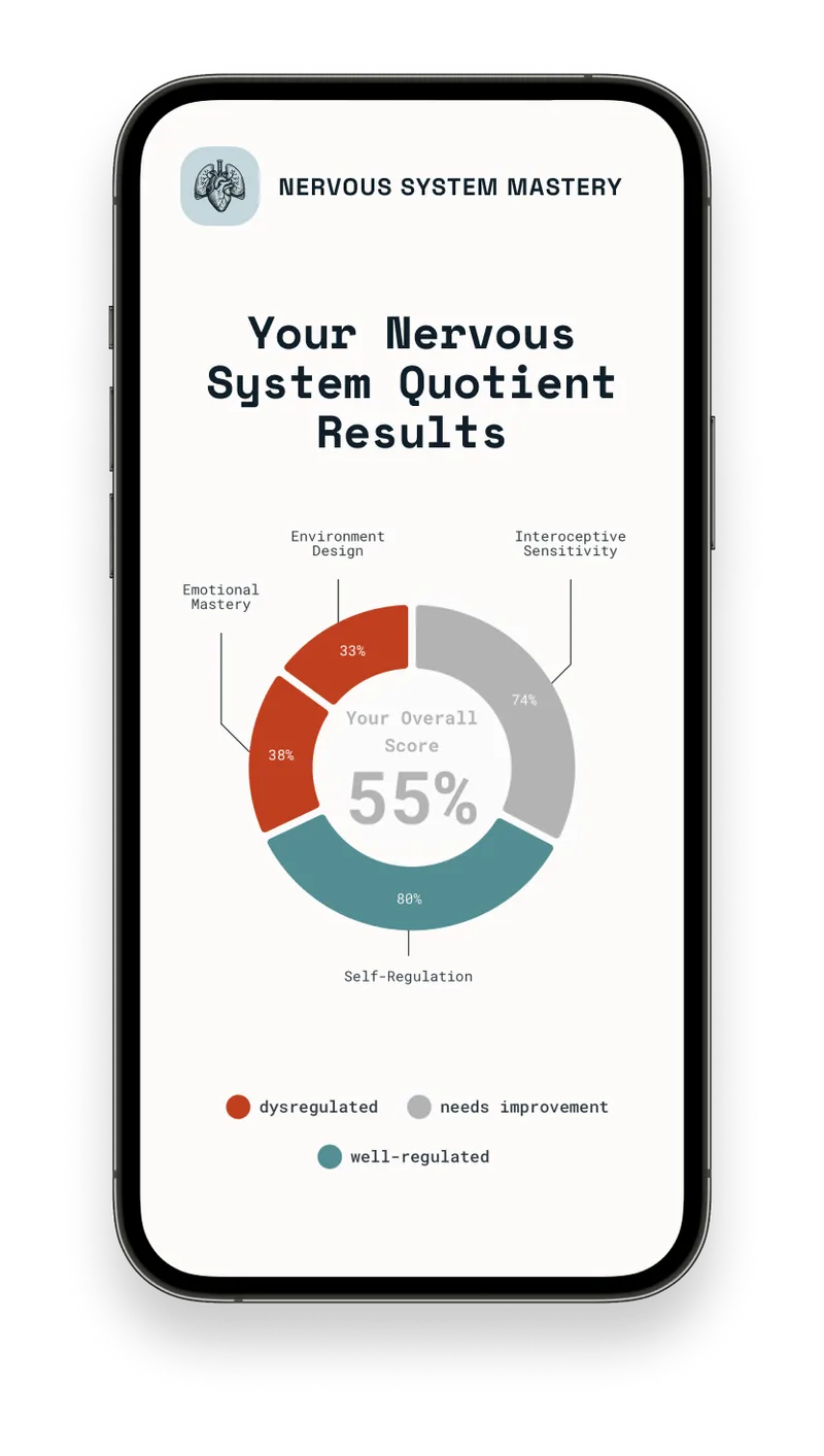 Join Nervous System Mastery